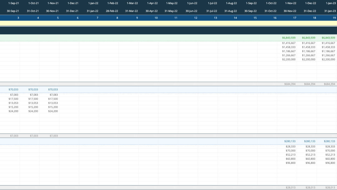 Real Estate Development Proforma – Ultimate Guide