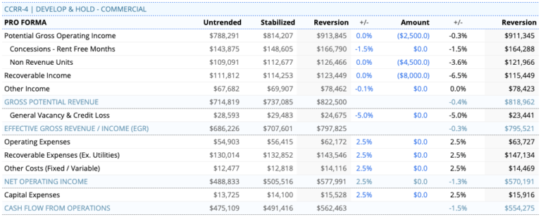 Real Estate Development Proforma – Ultimate Guide