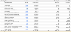 How To Choose A Property Development Feasibility Template?