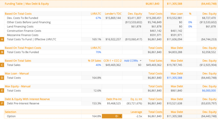 Real Estate Development Proforma – Ultimate Guide