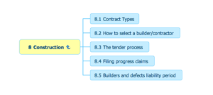 Ultimate Guide To Getting Started In Property Development