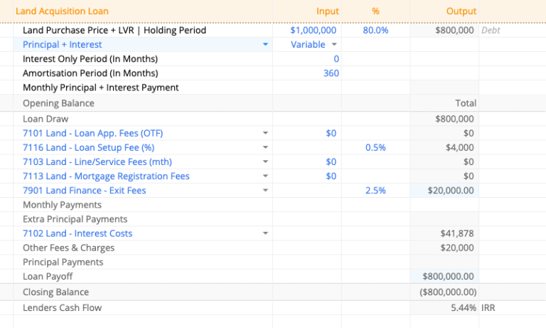 Real Estate Development Proforma – Ultimate Guide