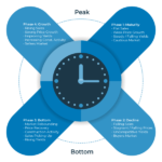 Ultimate Guide To Getting Started In Property Development