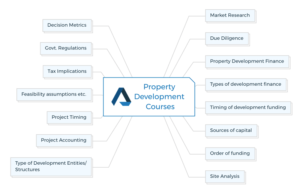 Property Development Courses – 7.5 Things To Check