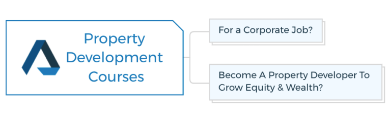Property Development Courses – 7.5 Things To Check