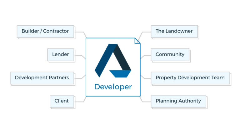 My Secret Property Development Process