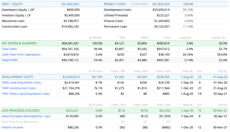 Real Estate Development Proforma – Ultimate Guide