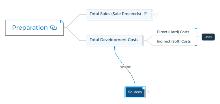 Real Estate Development Proforma – Ultimate Guide