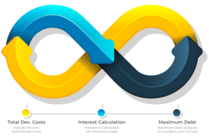 How To Choose A Property Development Feasibility Template?