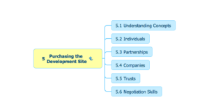 Ultimate Guide To Getting Started In Property Development