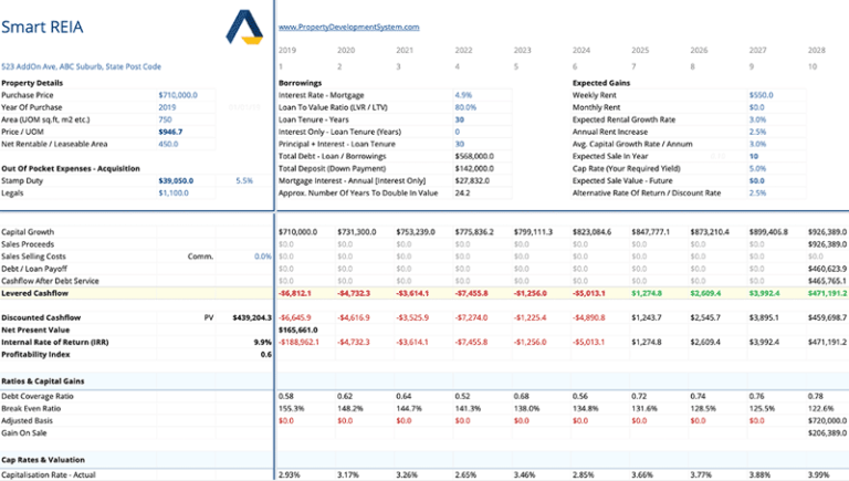How To Choose A Property Development Feasibility Template?