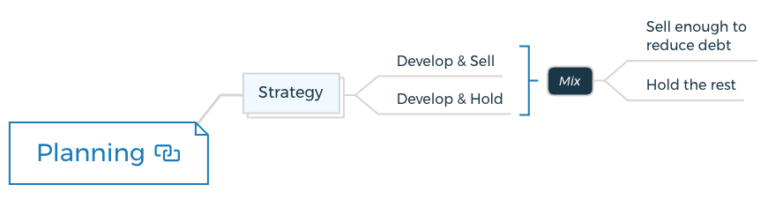 Real Estate Development Proforma – Ultimate Guide