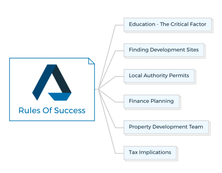 Property Development Checklist You Can Trust
