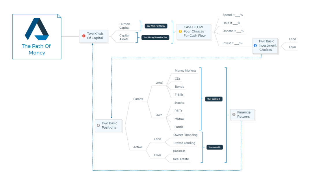 How To Become A Real Estate Millionaire In 10 Steps?
