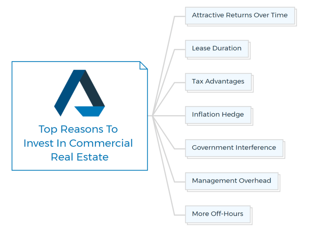 13 Golden Rules Of Investing In Commercial Real Estate