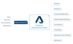 8 Skills Needed For Property Development Success