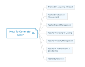 What Exactly Is Equity Finance And How Does It Work?