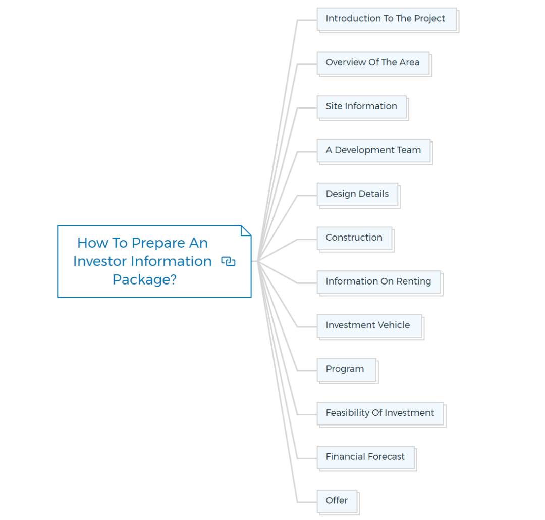 What Exactly Is Equity Finance And How Does It Work?