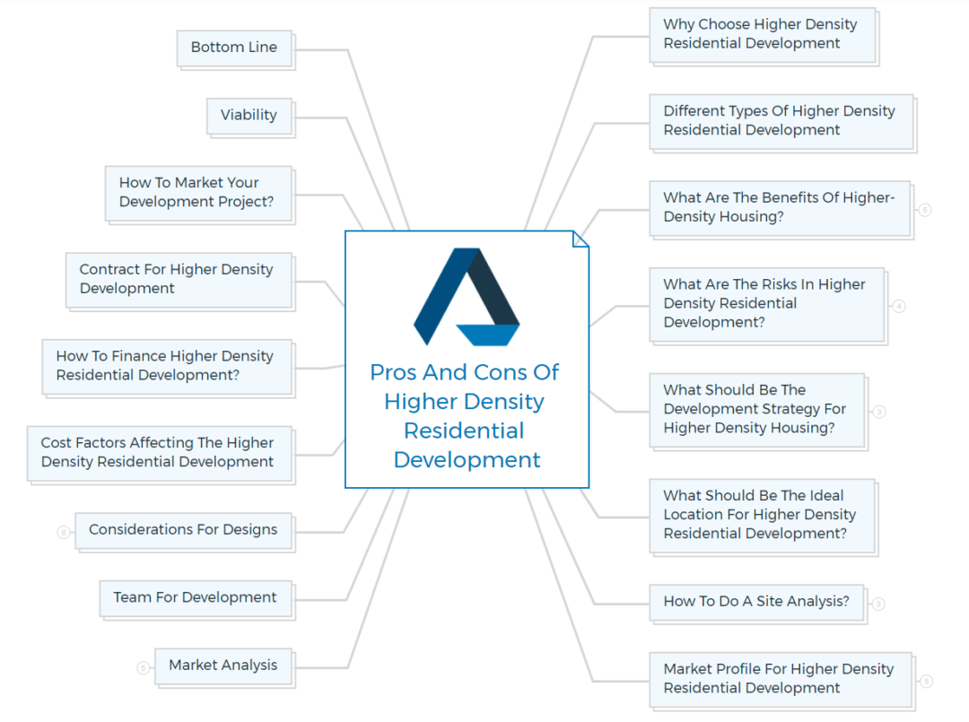 High Density Residential Development – Pros And Cons