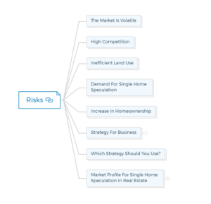 Learn Property Development – Developing Single Family Homes