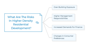 High Density Residential Development – Pros And Cons