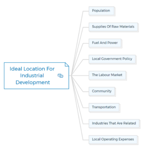 Industrial Real Estate – The Risks, The Benefits