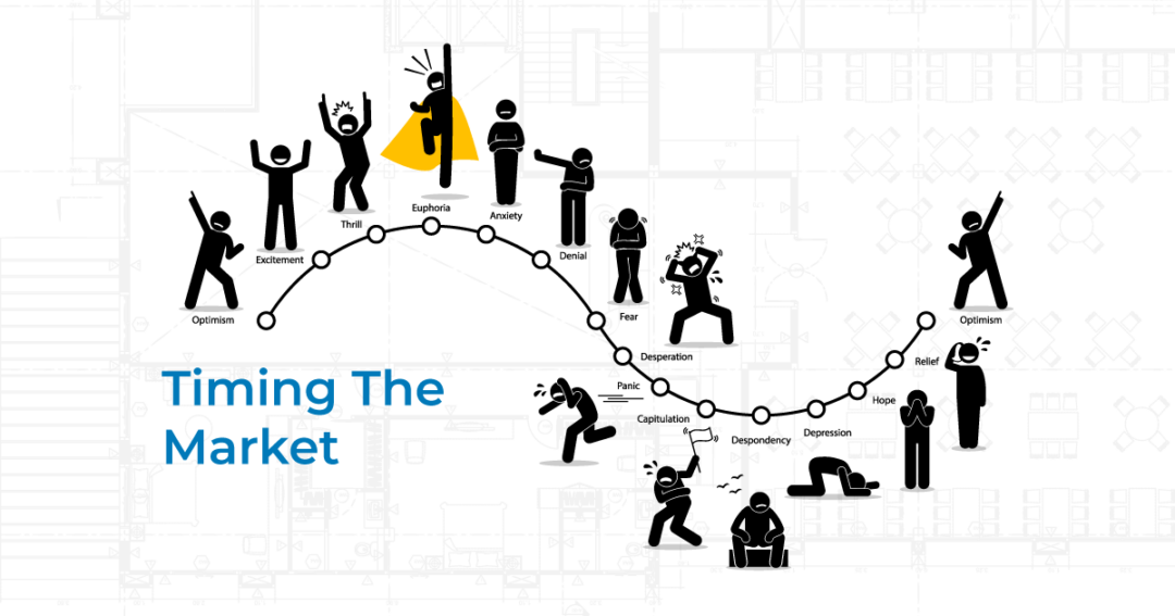 Property Market Cycle – Get In Or Get Out?