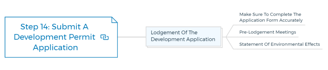 How To Get Development Approval (DA) Fast? (18 Steps)