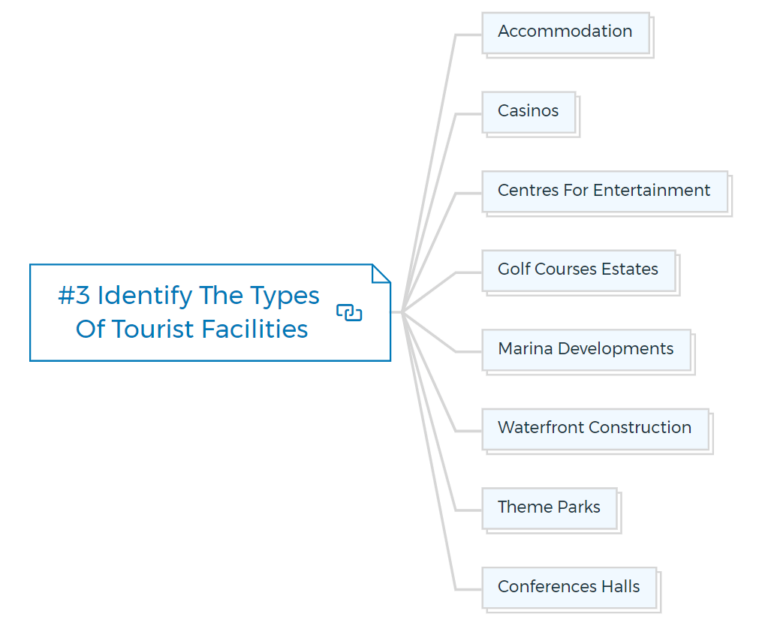 How To Start A Tourism Development Project? (An Outline)