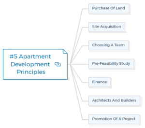 A Beginner’s Guide To Apartment Development