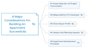 A Beginner’s Guide To Apartment Development