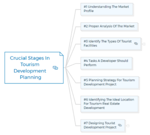 How To Start A Tourism Development Project? (An Outline)