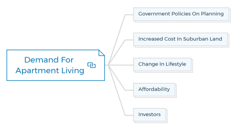 A Beginner’s Guide To Apartment Development