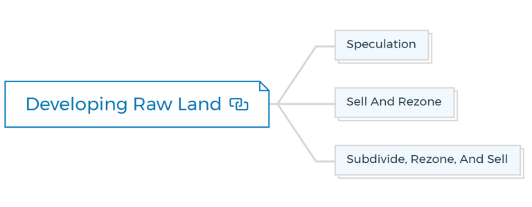 Raw Land Development – What You Need To Know?