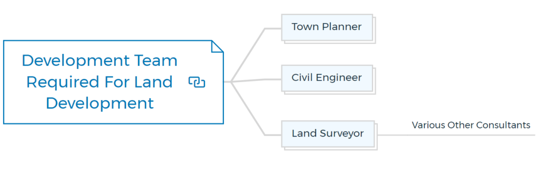 Raw Land Development – What You Need To Know?