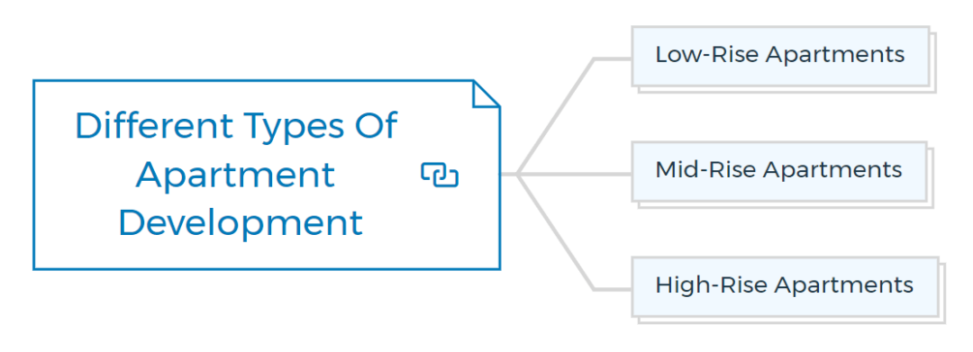 A Beginner’s Guide To Apartment Development