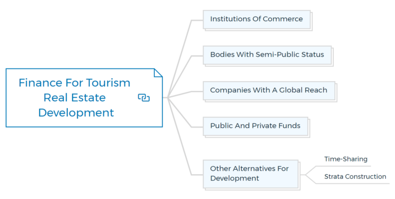 How To Start A Tourism Development Project? (An Outline)