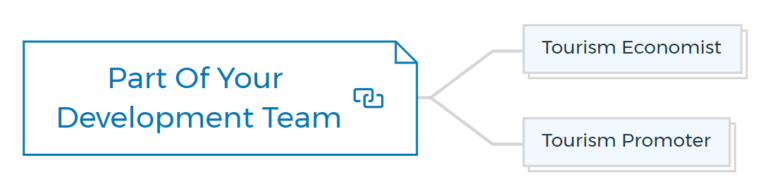 How To Start A Tourism Development Project? (An Outline)