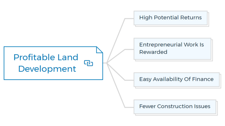 Raw Land Development – What You Need To Know?