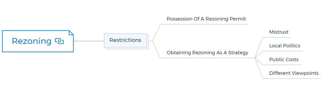 Raw Land Development – What You Need To Know?