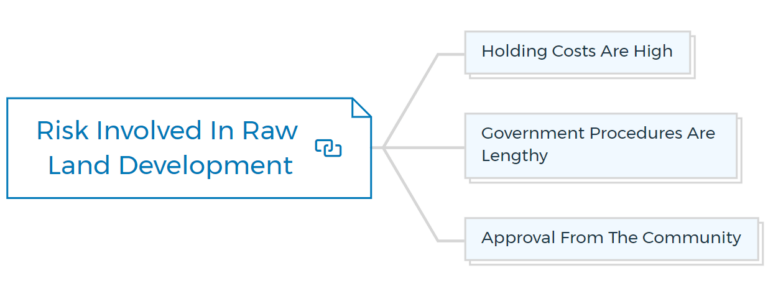 Raw Land Development – What You Need To Know?