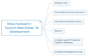 How To Start A Tourism Development Project? (An Outline)