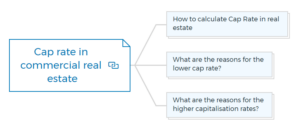 9 Decision Metrics For Evaluating A Real Estate Investment