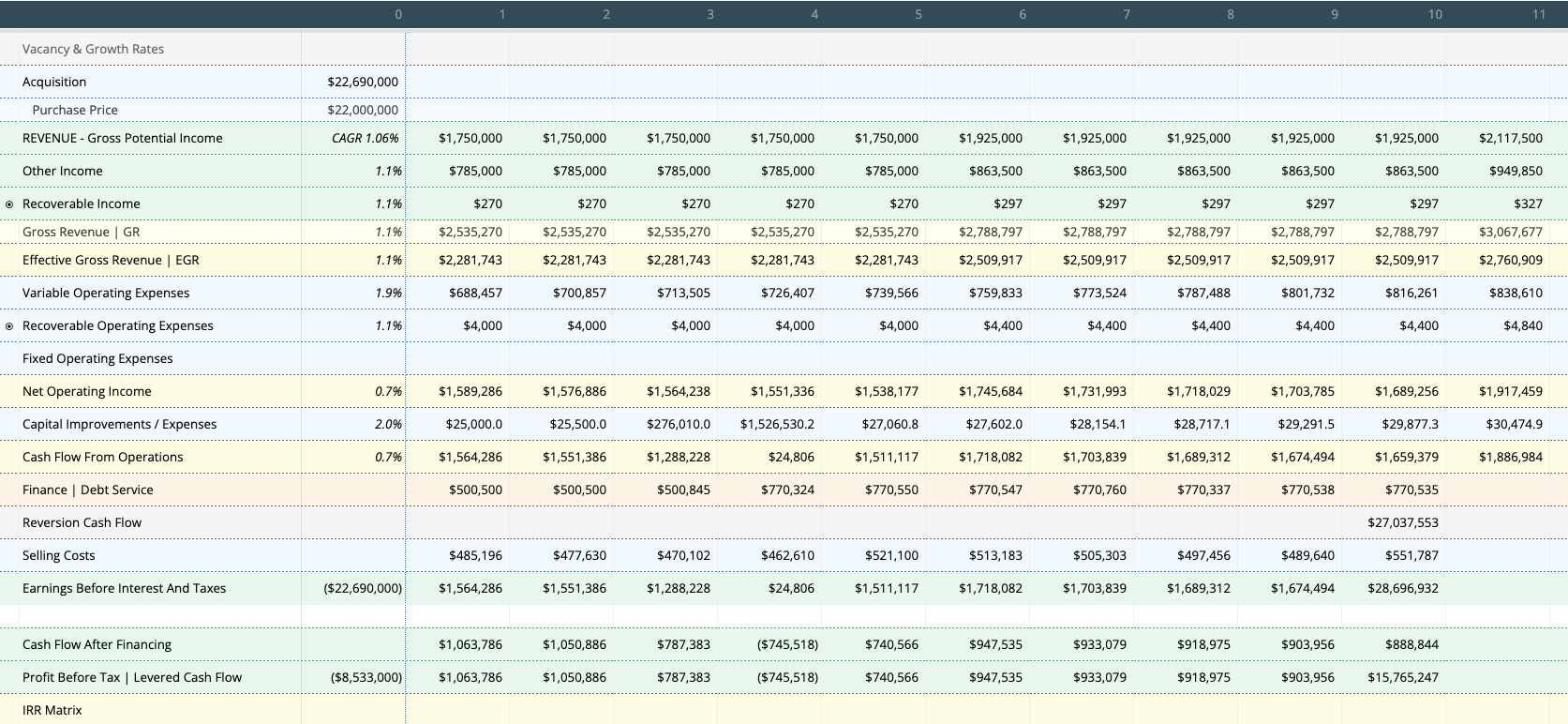 How To Use Discounted Cash Flow For Real Estate Valuation 