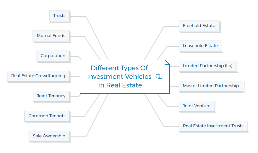 How To Be Real Estate Investor?