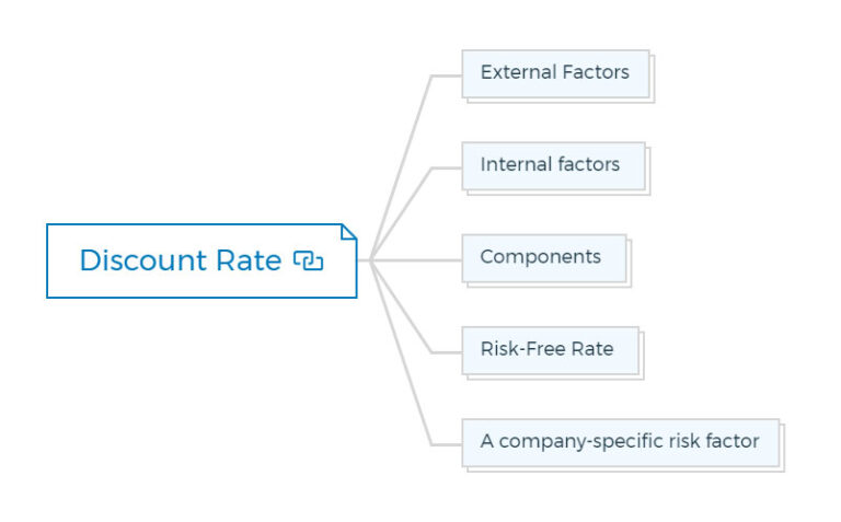 How To Use Discounted Cash Flow For Real Estate Valuation?