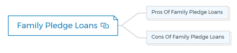 The Ultimate Guide To Property Investment Finance