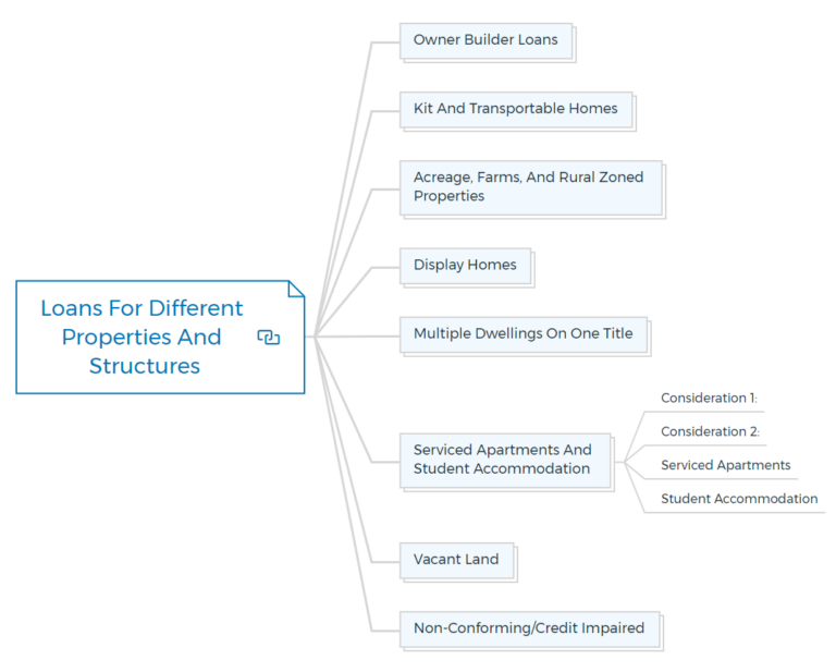 The Ultimate Guide To Property Investment Finance