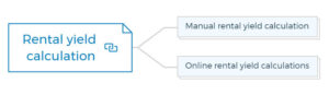 Rocket Science Behind Rental Yield Calculations