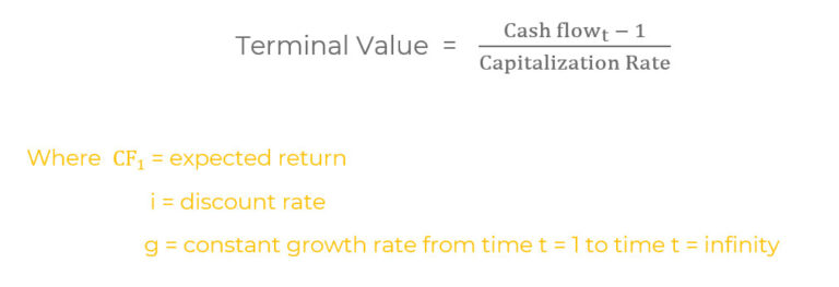 How To Use Discounted Cash Flow For Real Estate Valuation?